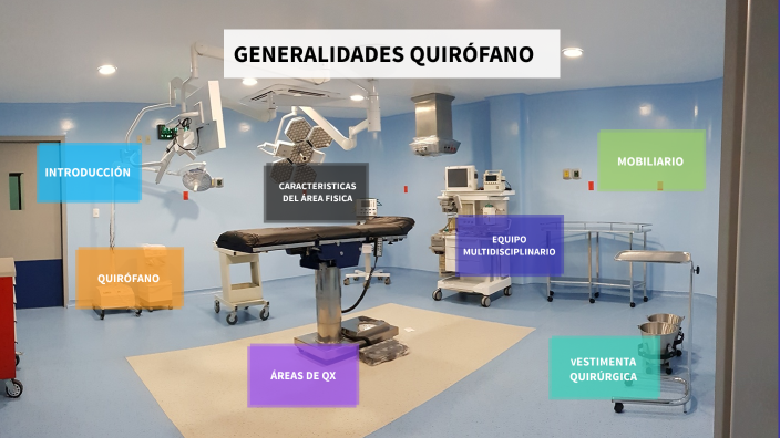 GENERALIDADES QUIRÓFANO by Daniela Campos on Prezi