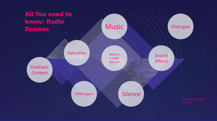 Codes and Conventions of Radio Dramas by Joanne Bowyer on Prezi