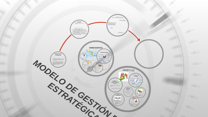 MODELO DE GESTIÓN EDUCATIVA ESTRATÉGICA (MGEE) by Erik Farias on Prezi