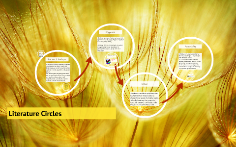 How was it developed? by Stephanie Groat on Prezi