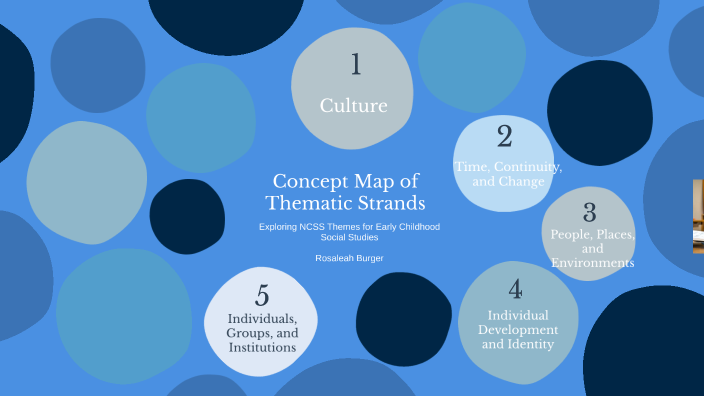 Concept Map of NCSS Thematic Strands by Rosie Burger on Prezi