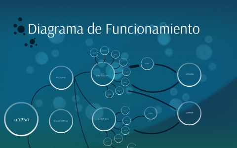 Diagrama de Funcionamiento by hector Rodolfo guerrero lópez on Prezi