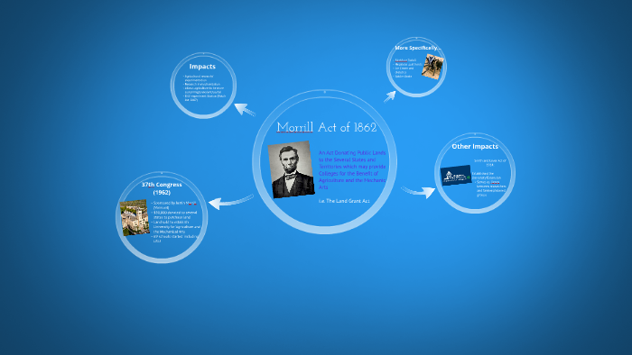 Morrill Act of 1862: by Trevor Knudsen on Prezi