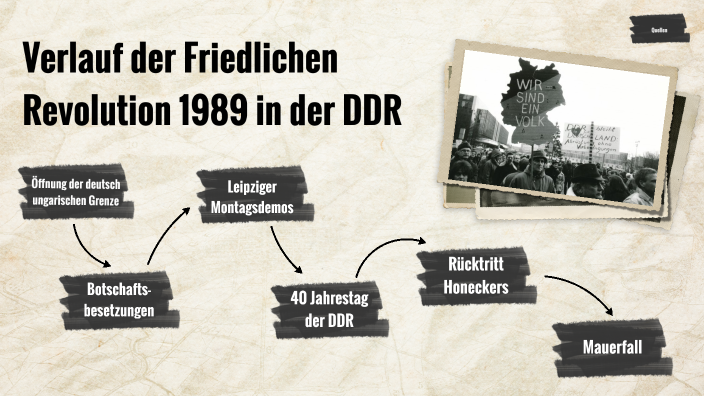 Der Verlauf der friedlichen Revolution 1989# by Alexander Brozmann on Prezi