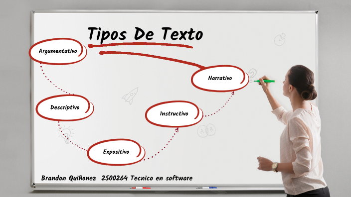 Tipos de texto by BRANDON ESTIBEN QUI?ONES GUZMAN on Prezi