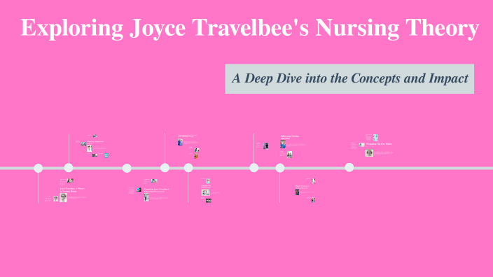 Exploring Joyce Travelbee's Nursing Theory by Karla Guaman Vera on Prezi