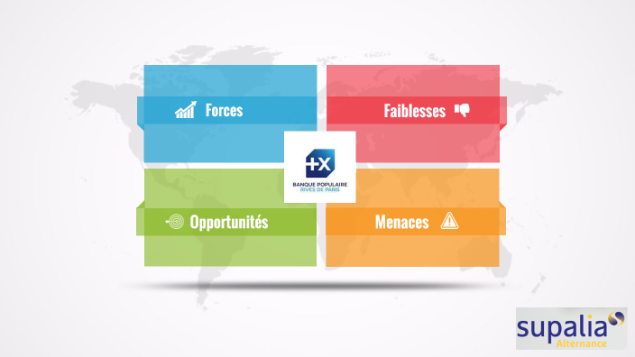 SWOT by Thibaud Grant on Prezi
