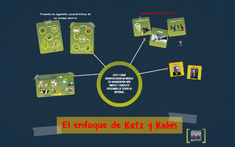 El Enfoque de Katz y Kahn by jaja jajaja on Prezi