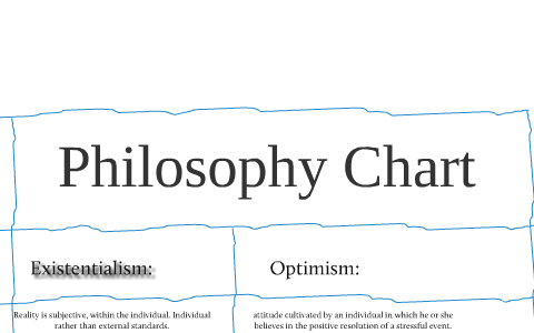 Philosophy Chart by Chris Talavera on Prezi