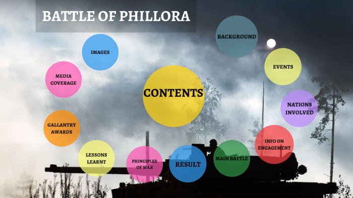 battle of phillora by Poojan Thapa on Prezi