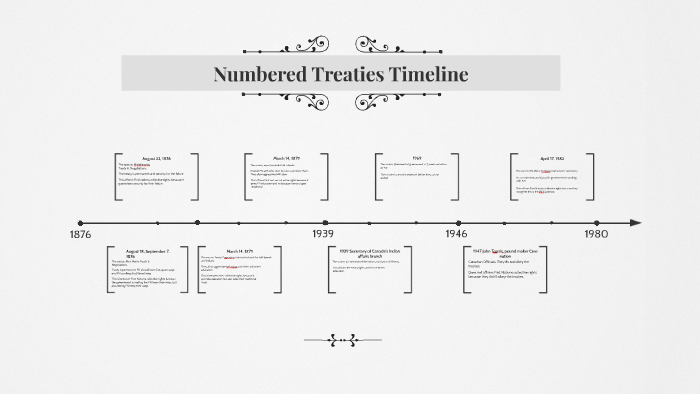 Numbered Treaties Timeline by grace park on Prezi