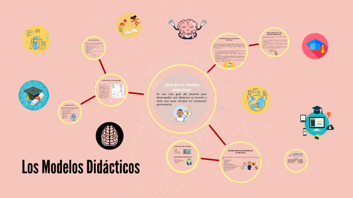 Los Modelos Didácticos by Alex Dominguez on Prezi
