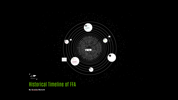 Historical Timeline of FFA by Kensley Barnett on Prezi