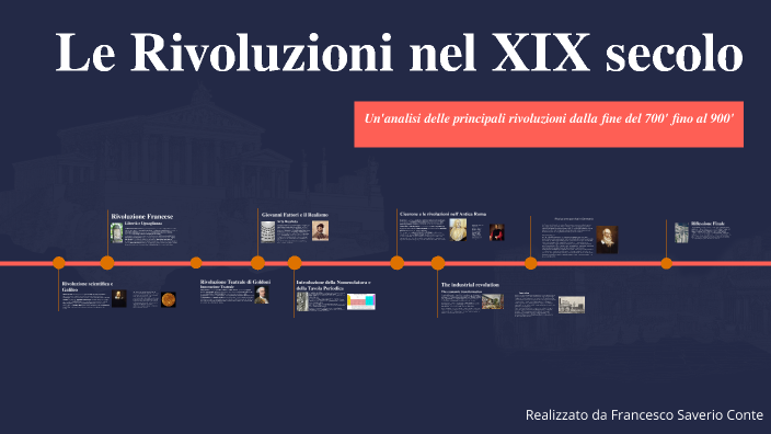 Le Rivoluzioni nel XIX secolo by Francesco Conte on Prezi