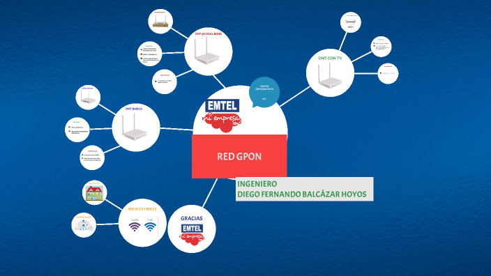 EQUIPOS TERMINALES RED GPON EMTEL by Diego Balcazar on Prezi