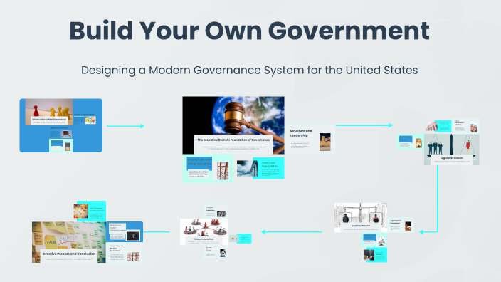 Build Your Own Government by Kaden Faniel on Prezi