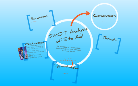 Rite Aid's S.W.O.T. Analysis by Paige Hoffman on Prezi