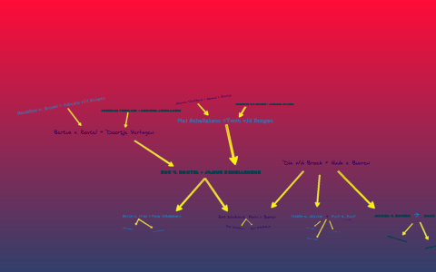 Stamboom: Familie Schellekens / v. Buuren by Beau Schellekens on Prezi