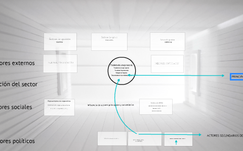 MAPA DE PODER by Lucía Cabrera on Prezi