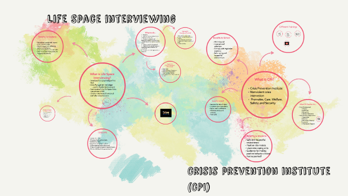 Life Space interviewing by Jess Lynn on Prezi