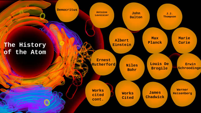 The History of the Atom by Naomi Alade on Prezi