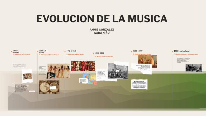 EVOLUCION DE LA MUSICA by Oscar Laitón on Prezi