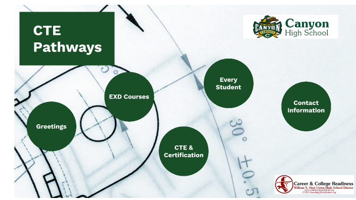 CTE Pathways-CA HS by Olga Lavalle on Prezi
