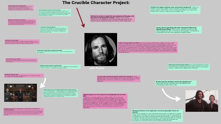 The Crucible Character Project by Emily Del Toro on Prezi