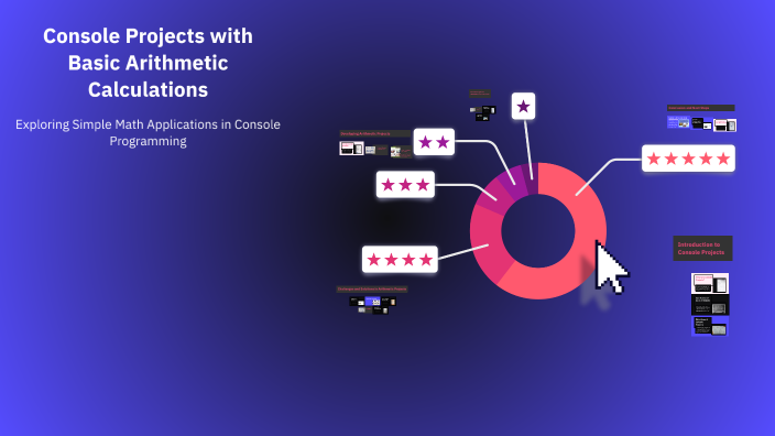 Console Projects with Basic Arithmetic Calculations by Михаил Онищенко on Prezi