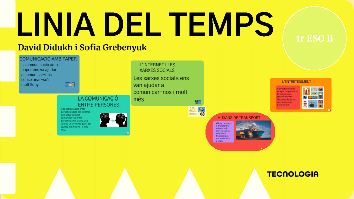 LINIA DEL TEMPS by David Didukh Myhal on Prezi