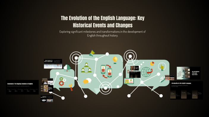 The Evolution of the English Language: Key Historical Events and ...