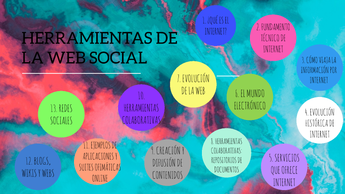 Herramientas de la web social by Ruth González on Prezi