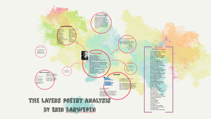 The Layers poetry analysis by Erin Barwegen on Prezi
