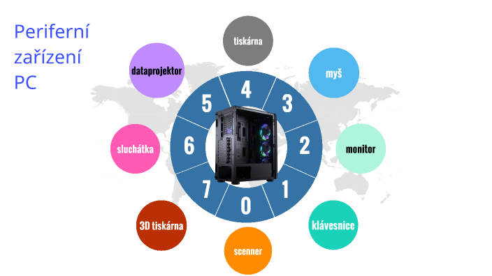 periferní zařízení pc by Kateřina Růžičková on Prezi