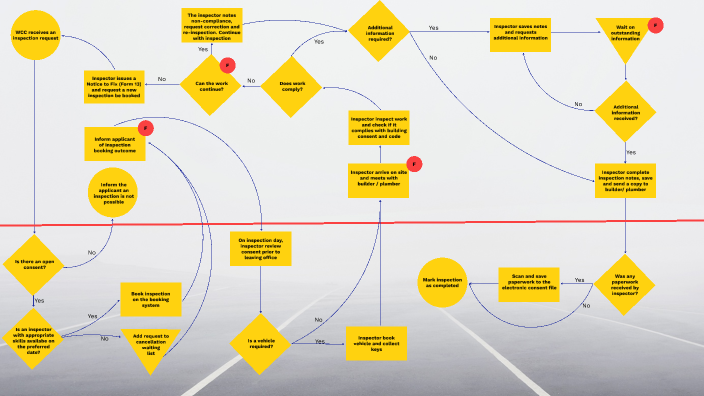 Building Inspection Process by JT Schutte on Prezi