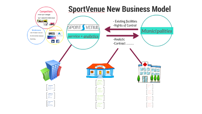 SportVenue New Business Model by Kawauso Yukoperation on Prezi