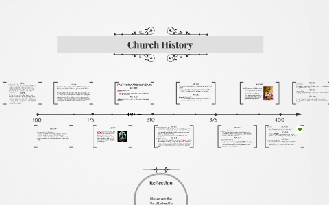 Church History Timeline by Jess Rose on Prezi