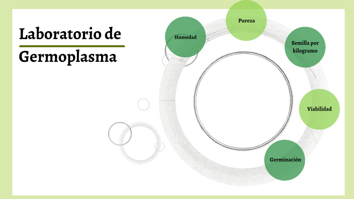 Laboratorio de Germoplasma by Jose Carlos Pastrana Rojas on Prezi