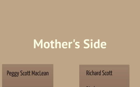 Family Tree by Sarah Hendee on Prezi