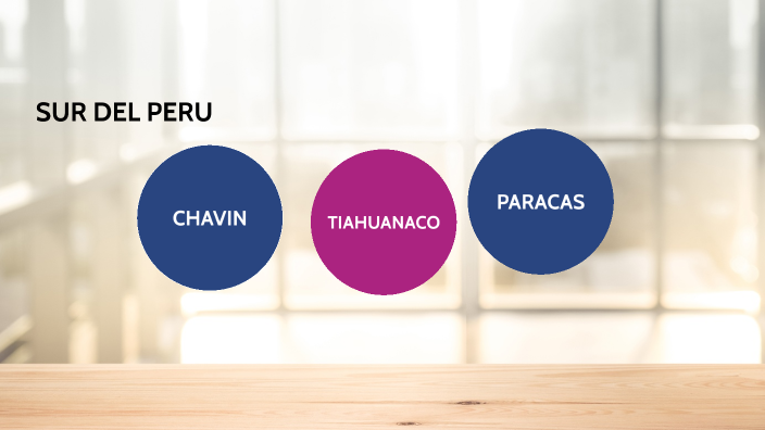 Culturas Peruanas by Fiorella Granda on Prezi
