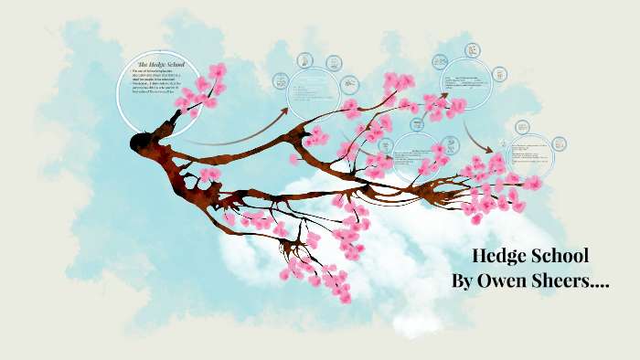 The Hedge School Poem Analysis by Angharad Evans on Prezi