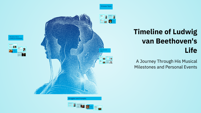 Timeline of Ludwig van Beethoven's Life by JaKavion Graham on Prezi