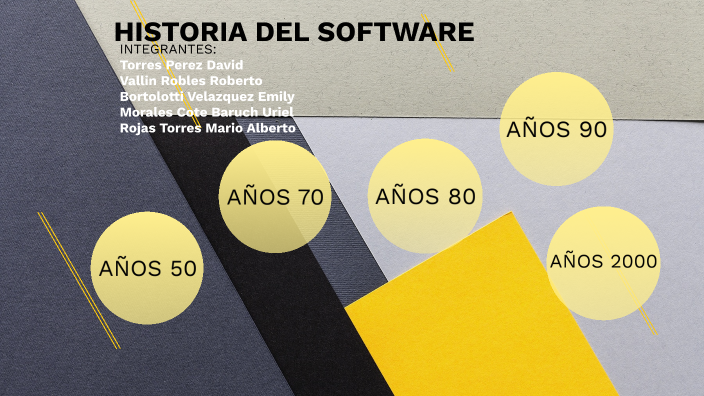 HISTORIA DEL SOFTWARE by DAVID TP on Prezi