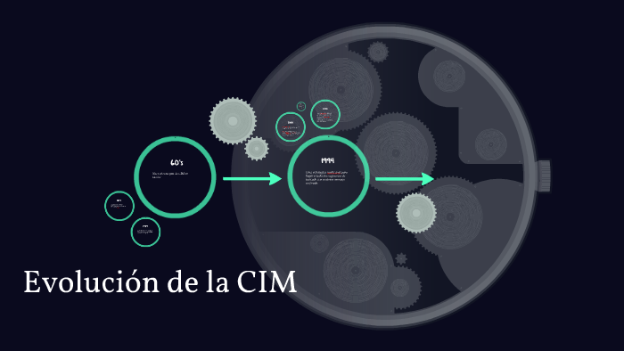 Evolución de la CIM by Michelle De Pau on Prezi