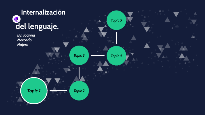 Internalización del Lenguaje. by Joanna Mercado on Prezi