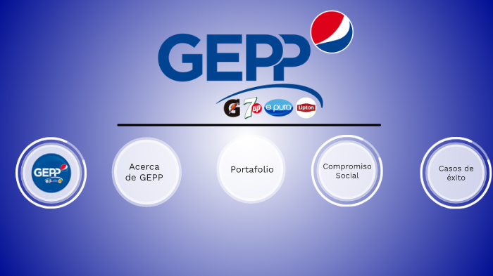 GEPP by Saydt Garcia on Prezi