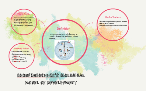 Bronfenbrenner's Biological Model of Development by Nellie McHugh on Prezi