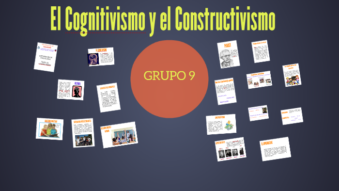 EL COGNITIVISMO by on Prezi