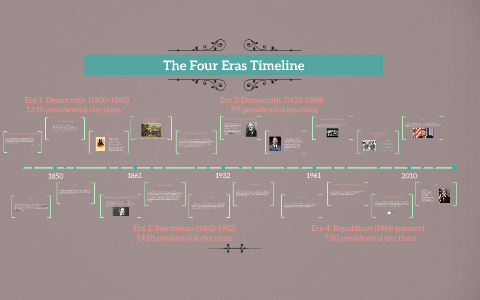 The Four Eras Timeline by Lydia R on Prezi