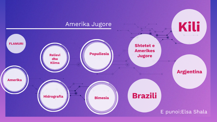 Amerika by Elsa Shala on Prezi
